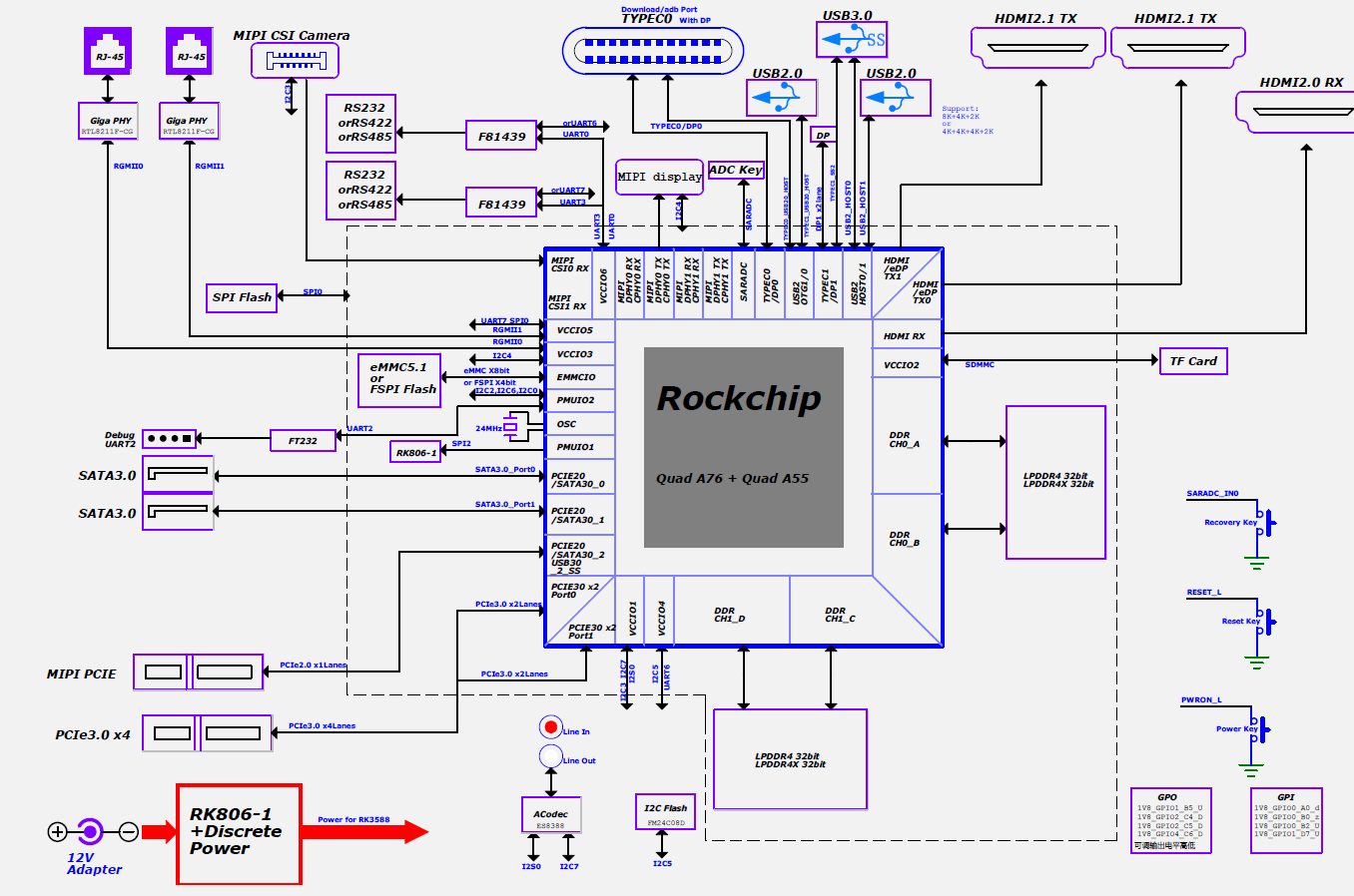 MXM Rockchip RK3588 Core Module-Shenzhen ZRT Technology Co., LTD